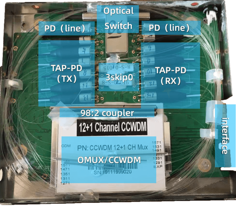 GROWSFIBER Launches Semi-active WDM Portfolio for 5G Fronthaul | GrowsFiber