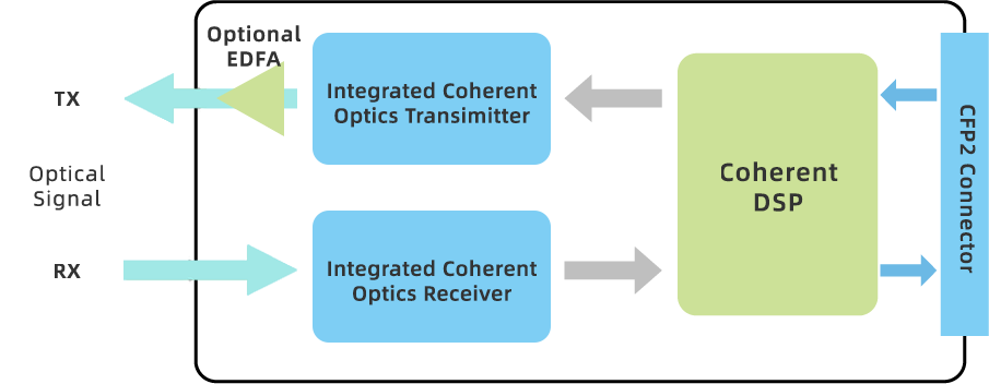 GROWSFIBER Launches Mini EDFA Components for Coherent Optical Modules ...